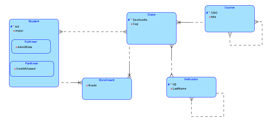 Correctness Questions: online at course.org Hands-on Questions: Convert ...